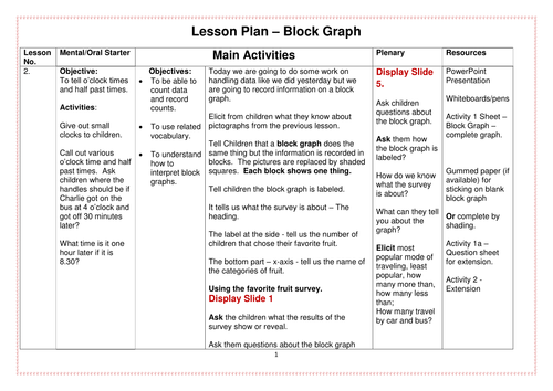 Pictograms Block graphs Tally Chart Tables Bar Charts Presentations ...