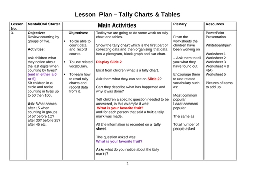 Pictograms Block graphs Tally Chart Tables Bar Charts Presentations ...