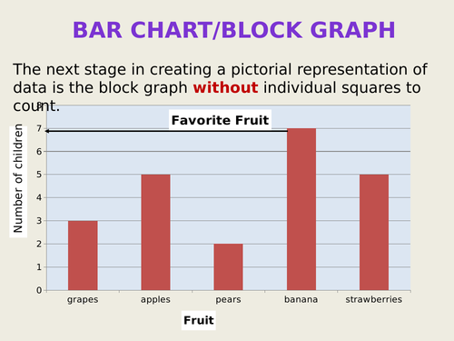 Pictograms Block graphs Tally Chart Tables Bar Charts Presentations ...