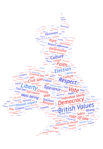 British Values display resources: Headings, posters, lettering word ...