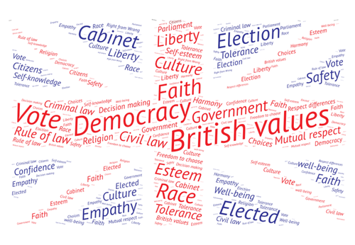 British Values display resources: Headings, posters, lettering word ...