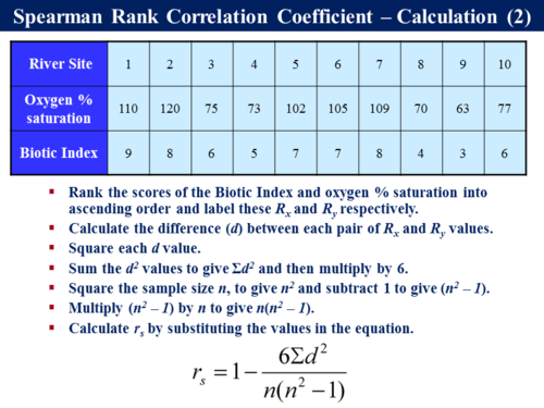 BioA_3.7.4 Statistics - River Fieldwork - Spearman Rank Test | Teaching ...
