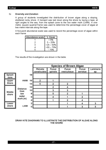 BioA_3.7.4 Ecology - Workbook & Answers | Teaching Resources