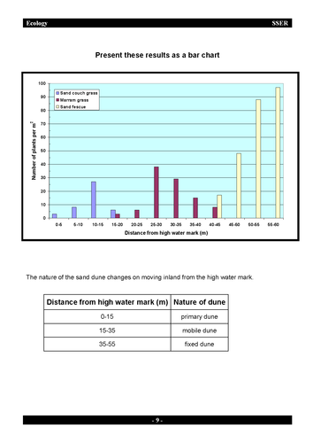 BioA_3.7.4 Ecology - Workbook & Answers | Teaching Resources