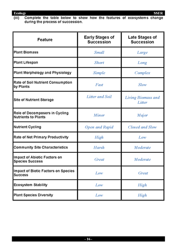 BioA_3.7.4 Ecology - Workbook & Answers | Teaching Resources