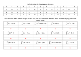Definite Integrals - Codebreaker | Teaching Resources