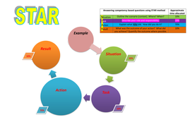 STAR- Competency based Interview preparation by A_Maths - Teaching ...