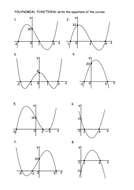 Polynomials - Equation from Graph | Teaching Resources