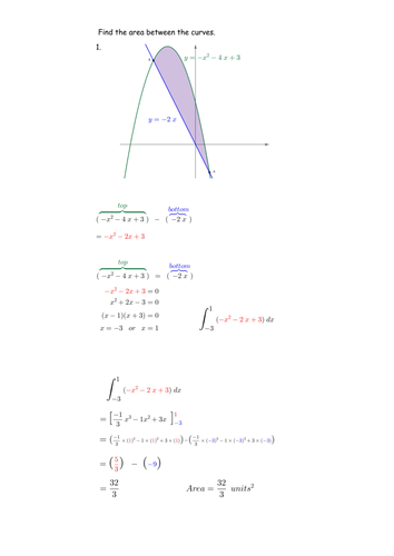 Integration: area between curves | Teaching Resources