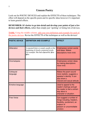 Poetry techniques and effects for GCSE Higher (WJEC Eng Lit Unit 1 ...