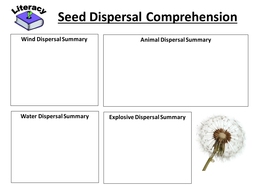 Germination and Seed Dispersal | Teaching Resources