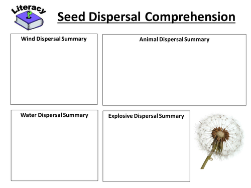 Germination and Seed Dispersal | Teaching Resources