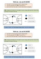 Basketball drills student task cards | Teaching Resources