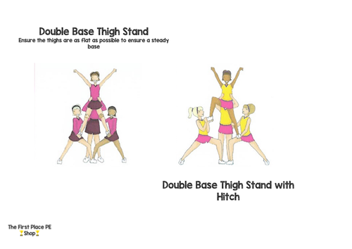 Cheerleading Scheme of Work | Teaching Resources