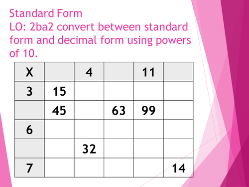 Standard Form Introduction | Teaching Resources
