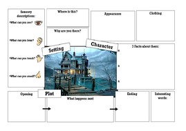 Gothic Horror Creative Writing Lesson | Teaching Resources