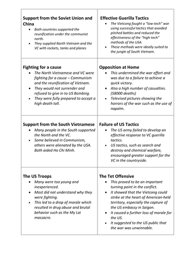 Vietnam War - Why did America lose - whole lesson | Teaching Resources