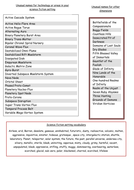 Science Fiction Settings | Teaching Resources