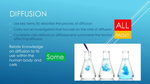 Rate of Diffusion investigation | Teaching Resources