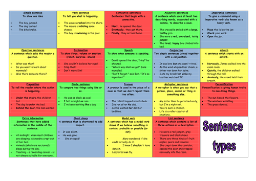 Sentence type pencils for display and mat to aid children | Teaching ...