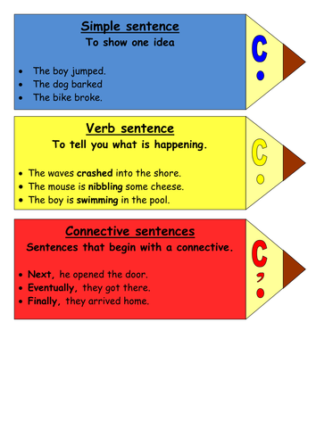 Sentence type pencils for display and mat to aid children | Teaching ...