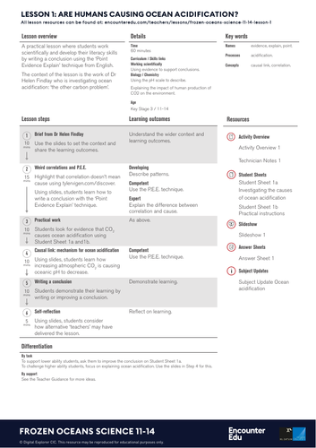 Pollution: Ocean acidification KS3 Science | Teaching Resources