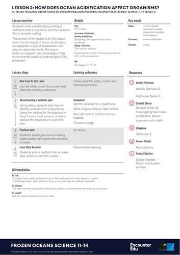 How does ocean acidification affect organisms? KS3 Science | Teaching ...