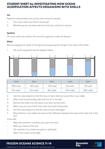 How does ocean acidification affect organisms? KS3 Science | Teaching ...