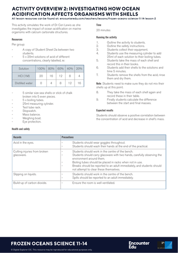How does ocean acidification affect organisms? KS3 Science | Teaching ...