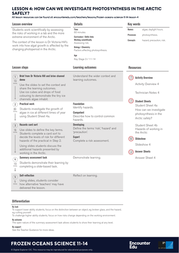 Photosynthesis Investigation in Arctic Science KS3 | Teaching Resources