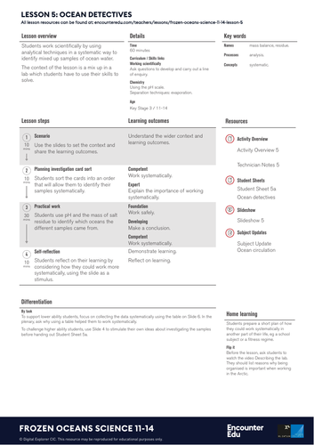 Investigation skills: Ocean detectives Science KS3 | Teaching Resources