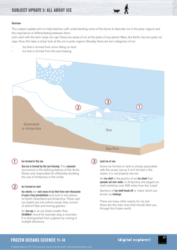 Climate change: sea level rise Science Geography KS3 | Teaching Resources