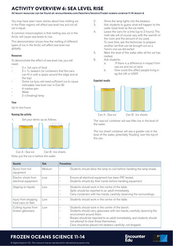 Climate change: sea level rise Science Geography KS3 | Teaching Resources