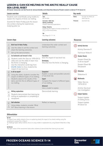 Climate change: sea level rise Science Geography KS3 | Teaching Resources