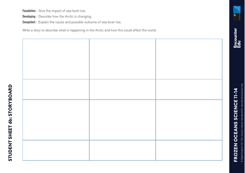 Climate change: sea level rise Science Geography KS3 | Teaching Resources