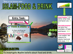 Islam food & drink Halal & Haram | Teaching Resources