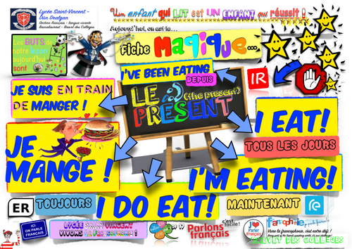 PRESENT TENSE IN FRENCH | Teaching Resources