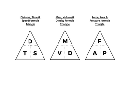 Using Compound Measures - Complete Lesson | Teaching Resources