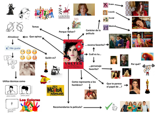 Volver Review | Teaching Resources
