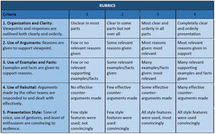 DEBATING SKILLS LESSON PLAN AND RESOURCES | Teaching Resources