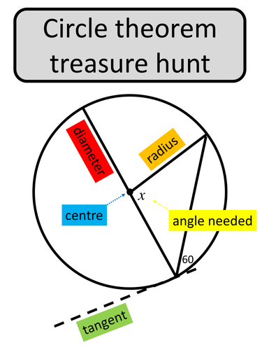 Circle theorems treasure hunt | Teaching Resources