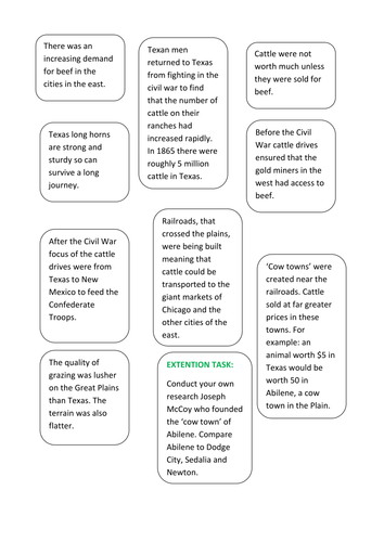 American West- Cowboys to Conflict | Teaching Resources