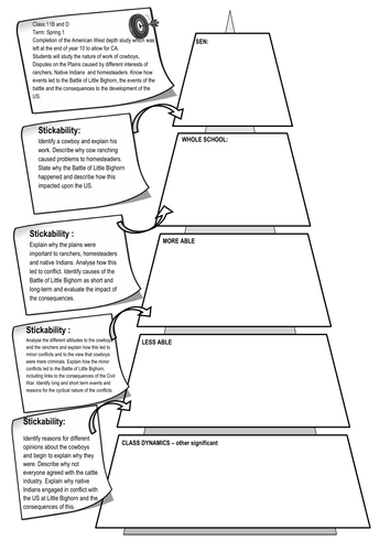 American West- Cowboys to Conflict | Teaching Resources