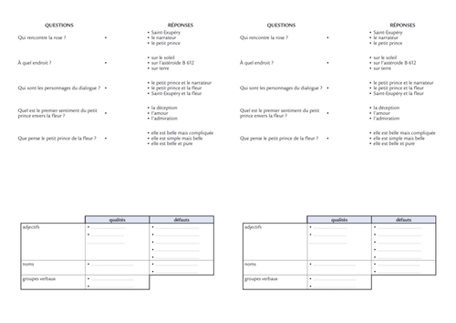 Le Petit Prince - French literary texts, analysis and study | Teaching ...