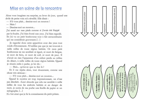 Le Petit Prince - French literary texts, analysis and study | Teaching ...