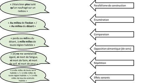 Le Petit Prince - French literary texts, analysis and study | Teaching ...