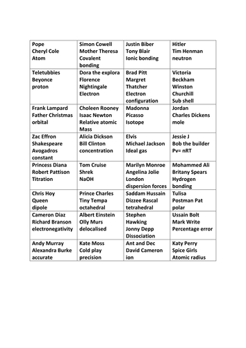 Chemistry key word game | Teaching Resources Chemistry key word game | Teaching Resources