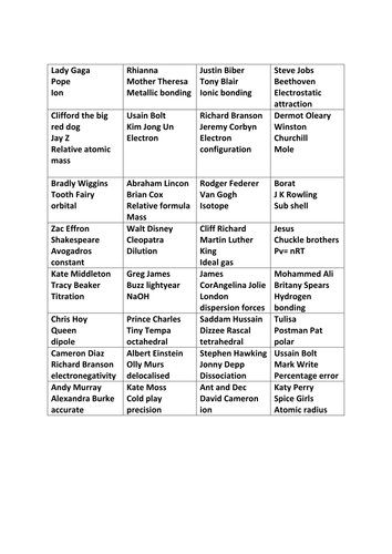 Chemistry key word game | Teaching Resources Chemistry key word game | Teaching Resources