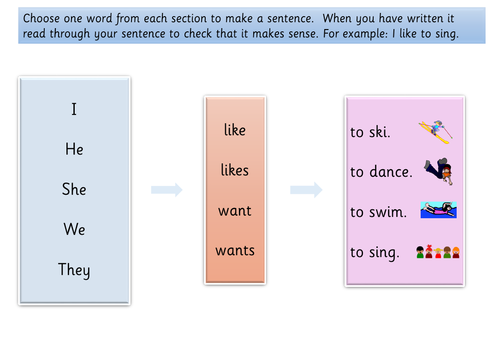 Sentence Writing Frames | Teaching Resources