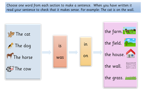 Sentence Writing Frames | Teaching Resources